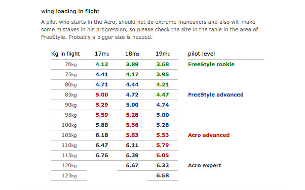 Windtech Loop 2 freestyle paraglider