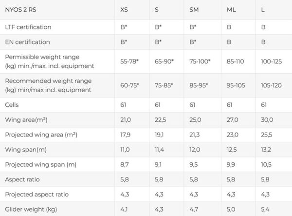 Swing Nyos 2 RS: high-EN B