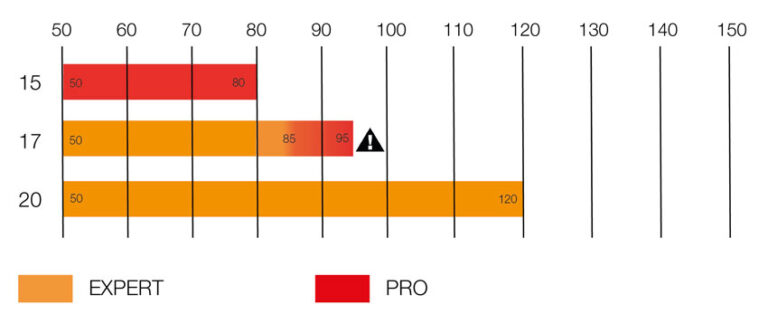ITV Awak 3 / Awak 3 motor