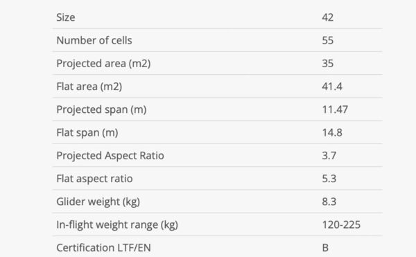 Triple Seven's new tandem, the Bishop