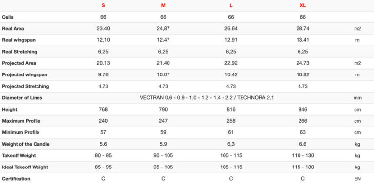 Sol Paragliders LT 2: two-line EN-C