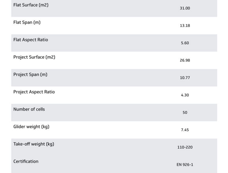 Kooky 2 Bi tandem acro wing | Cross Country Magazine