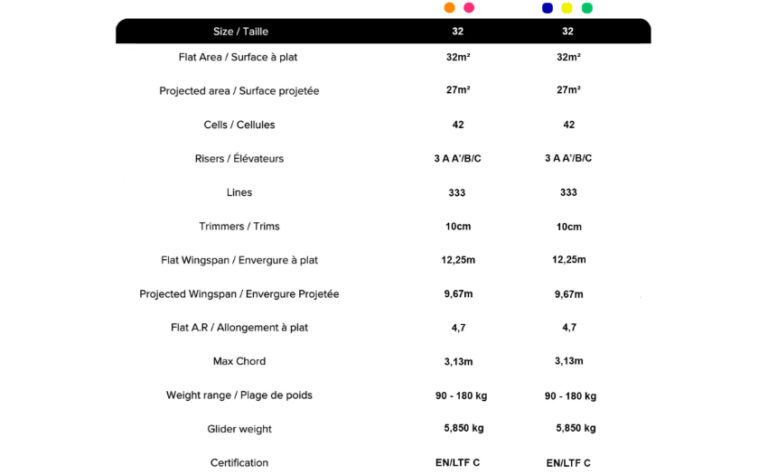 Level Wings Wind-Force 32 | Cross Country Magazine