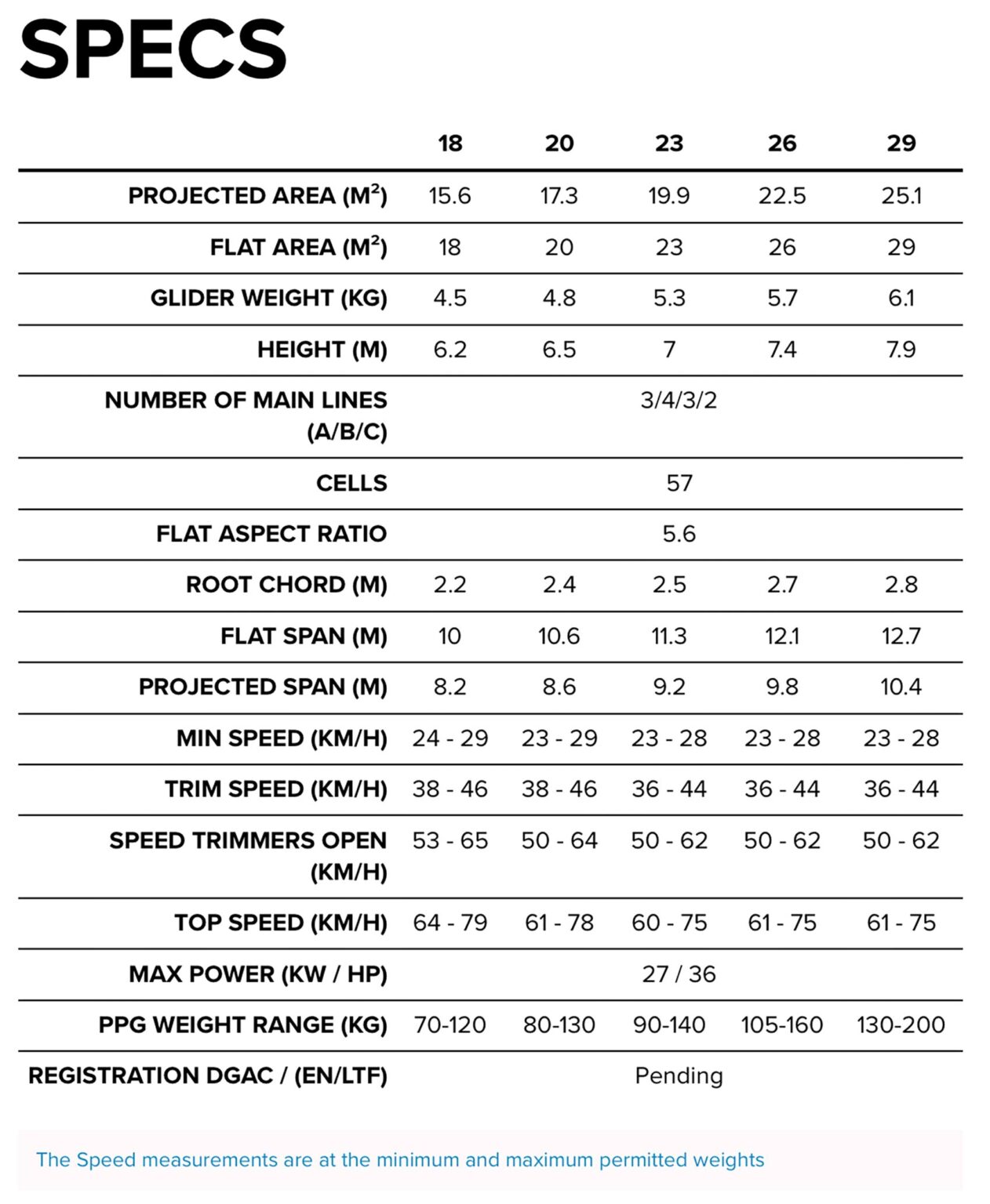 BGD Luna 3 | Cross Country Magazine