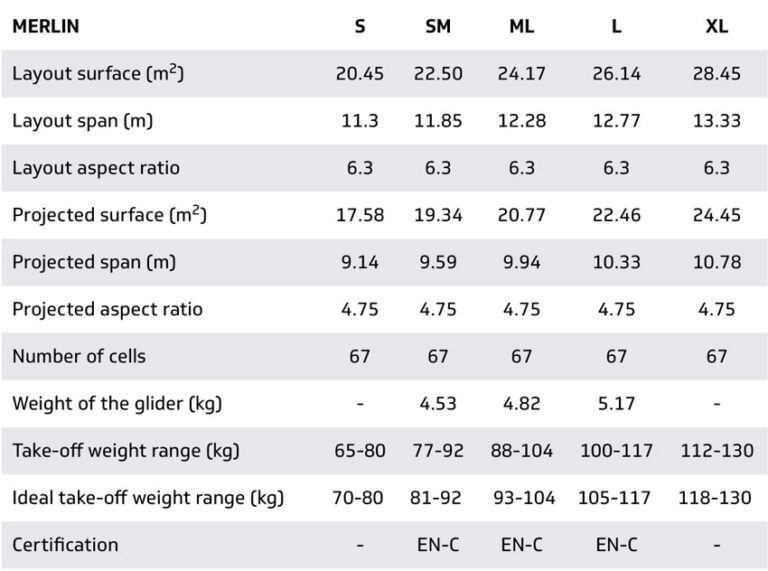 Sky Paragliders Merlin: "Top Gun for all"