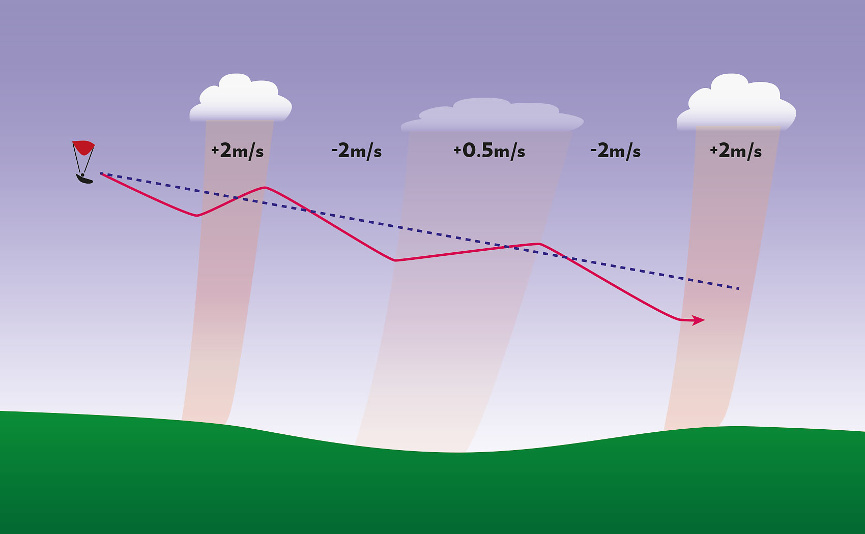 How to: fly like a shark