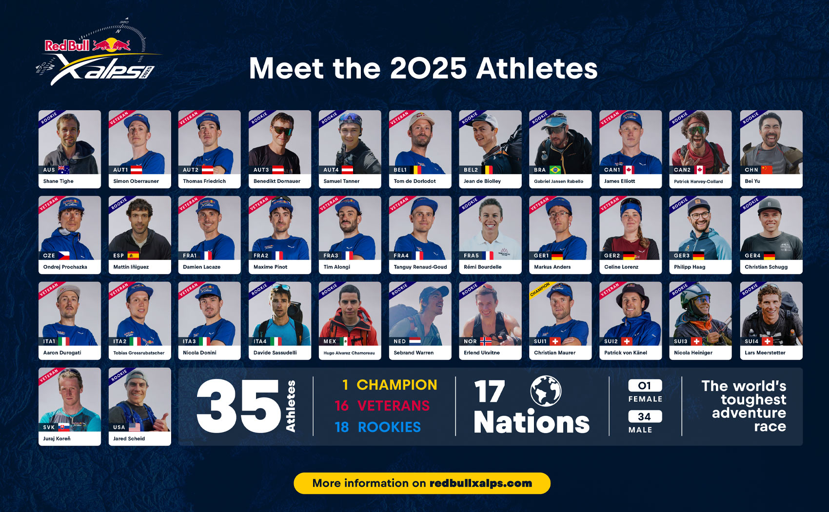 Red Bull X-Alps 2025: Lineup Announced