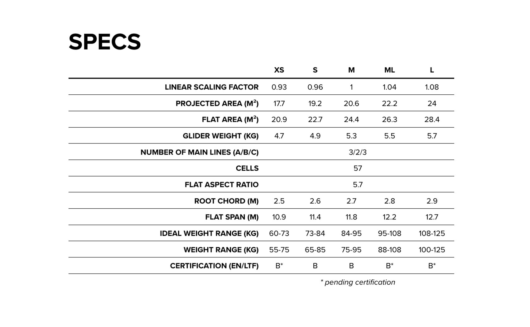 BGD unveil the Base 3 – their new high EN B