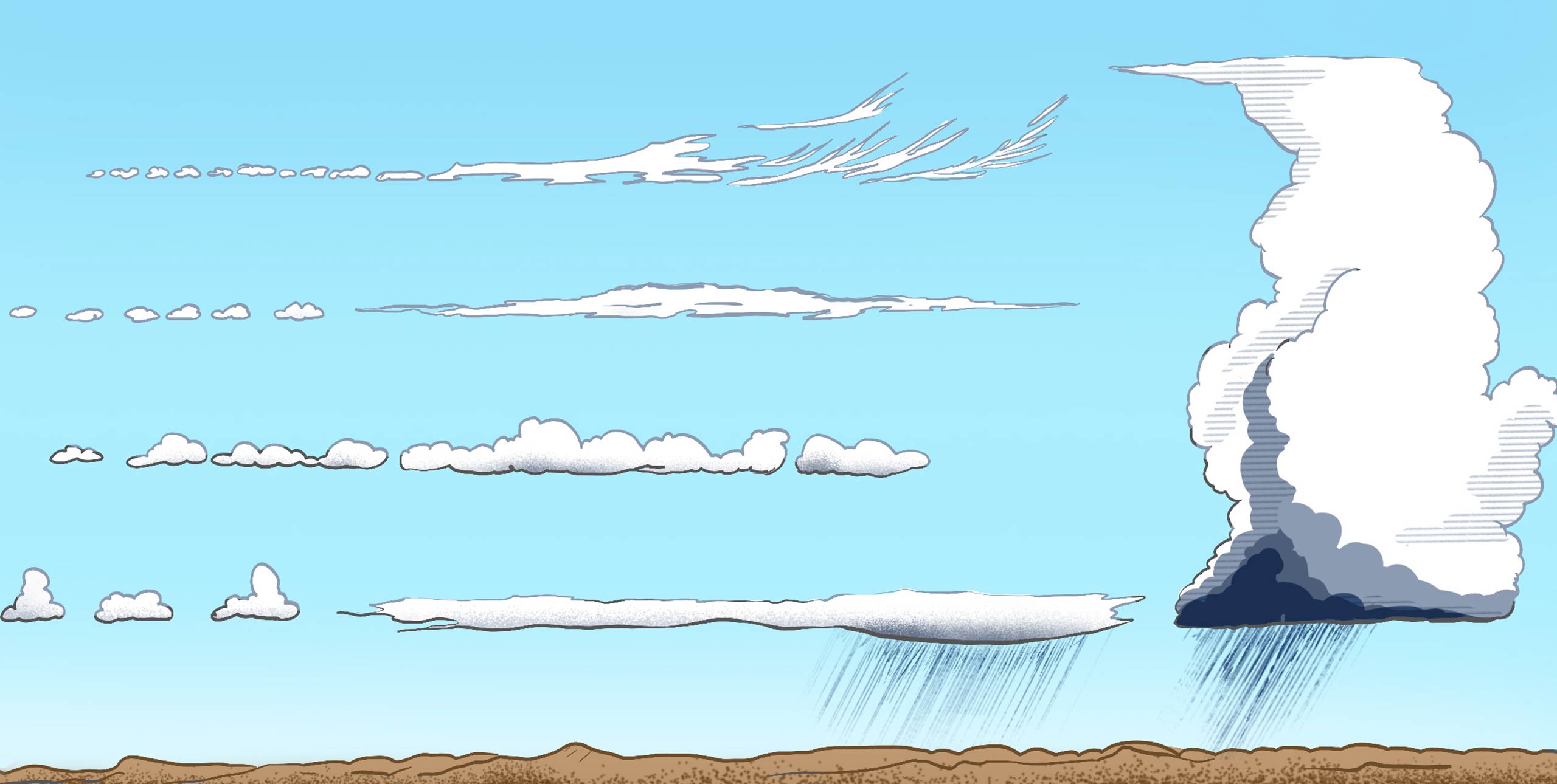 The Message Of The Clouds Lesson 8 Cloud Types And Classification