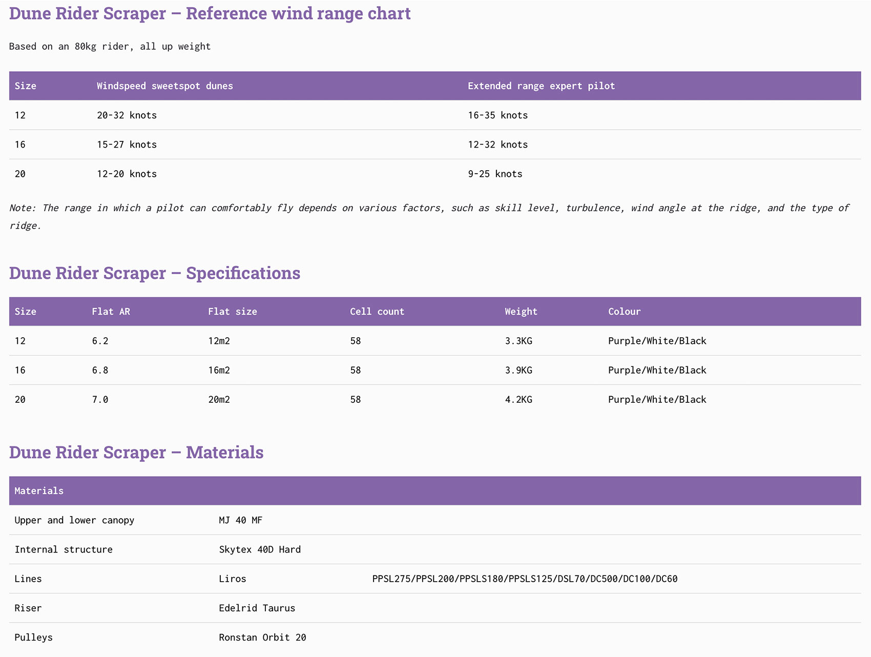 Dune Rider announce 'ultimate' Parakite