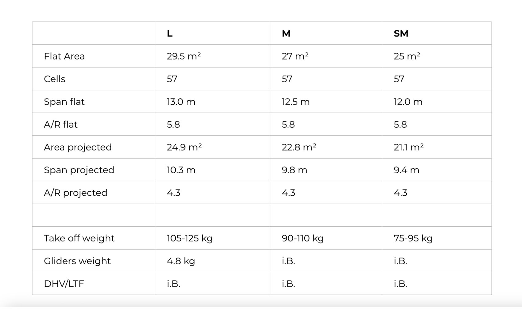 Snip, snip – ProFly announce first 'EN-B two-liner'